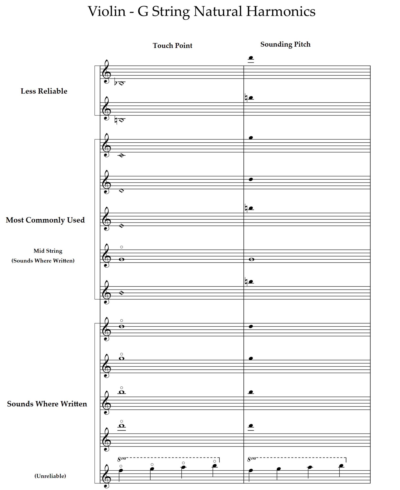 4.6 String Harmonics – ConductIT
