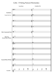 4.6 String Harmonics – ConductIT