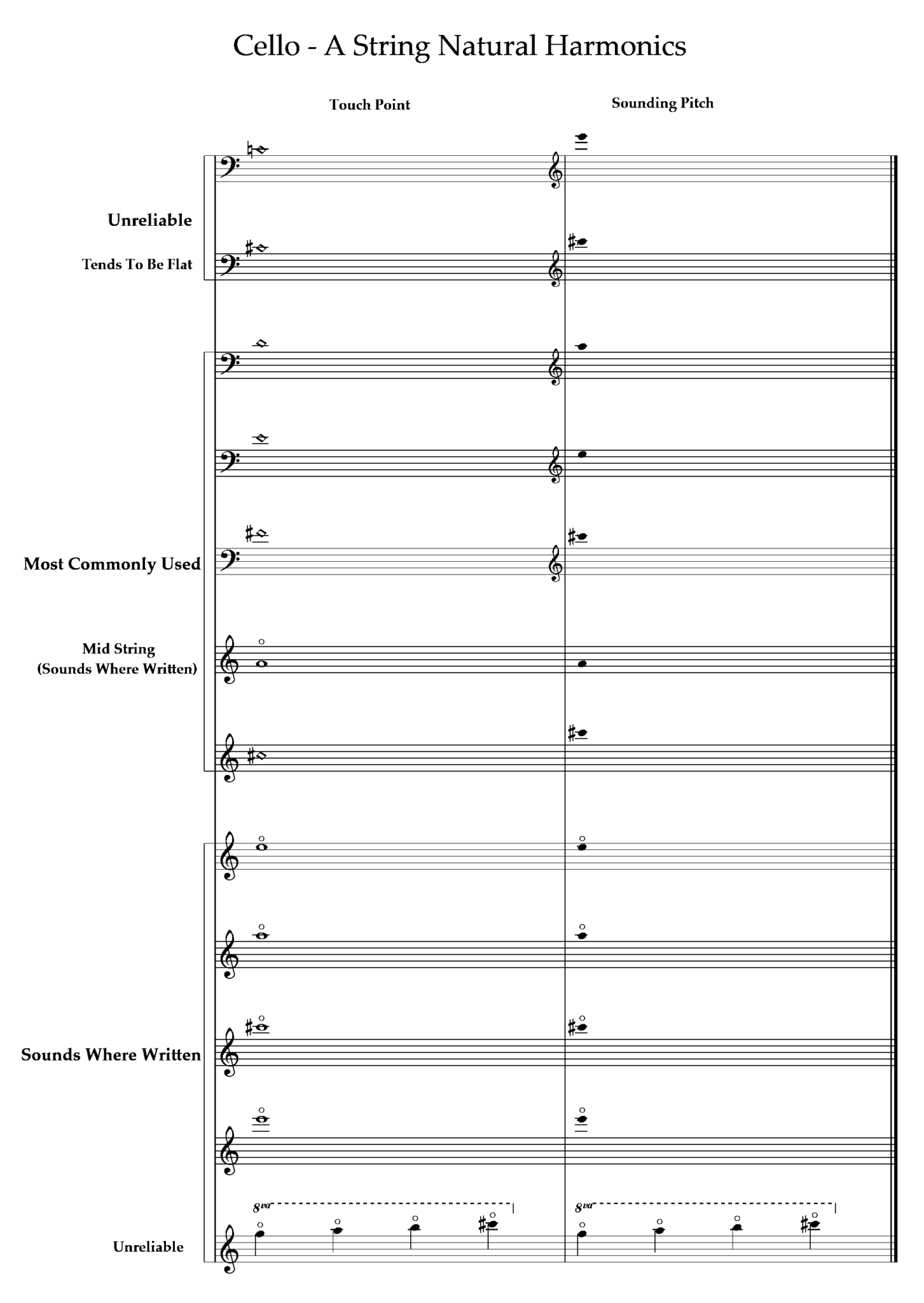 4.6 String Harmonics – ConductIT