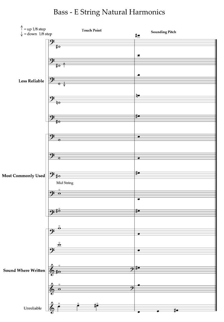 4.6 String Harmonics – ConductIT