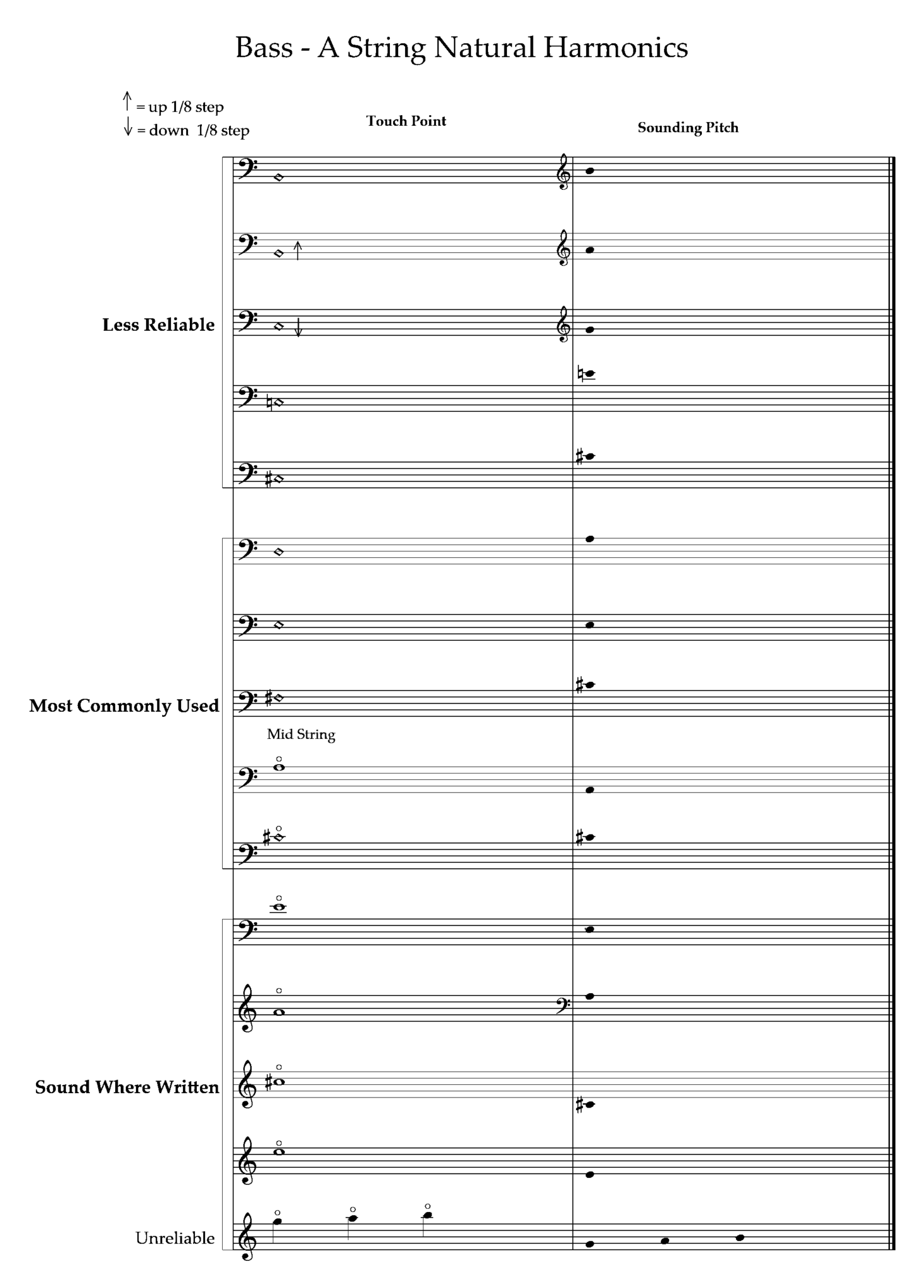 4.6 String Harmonics – ConductIT