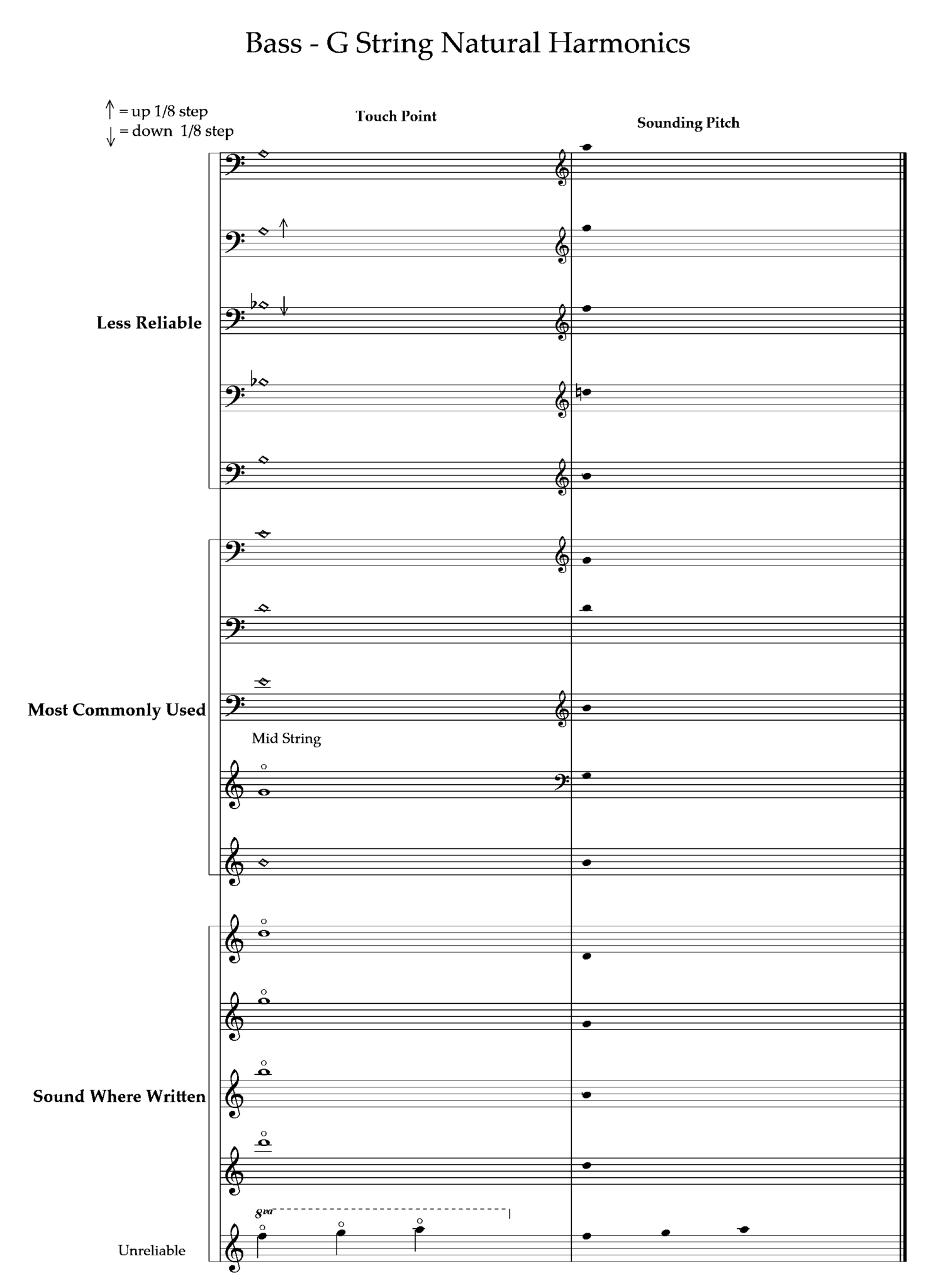 4.6 String Harmonics – ConductIT