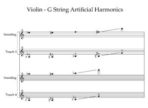 4.6 String Harmonics – ConductIT