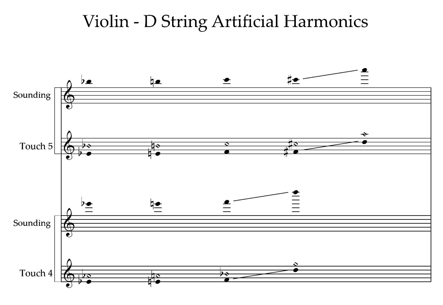 4.6 String Harmonics – ConductIT