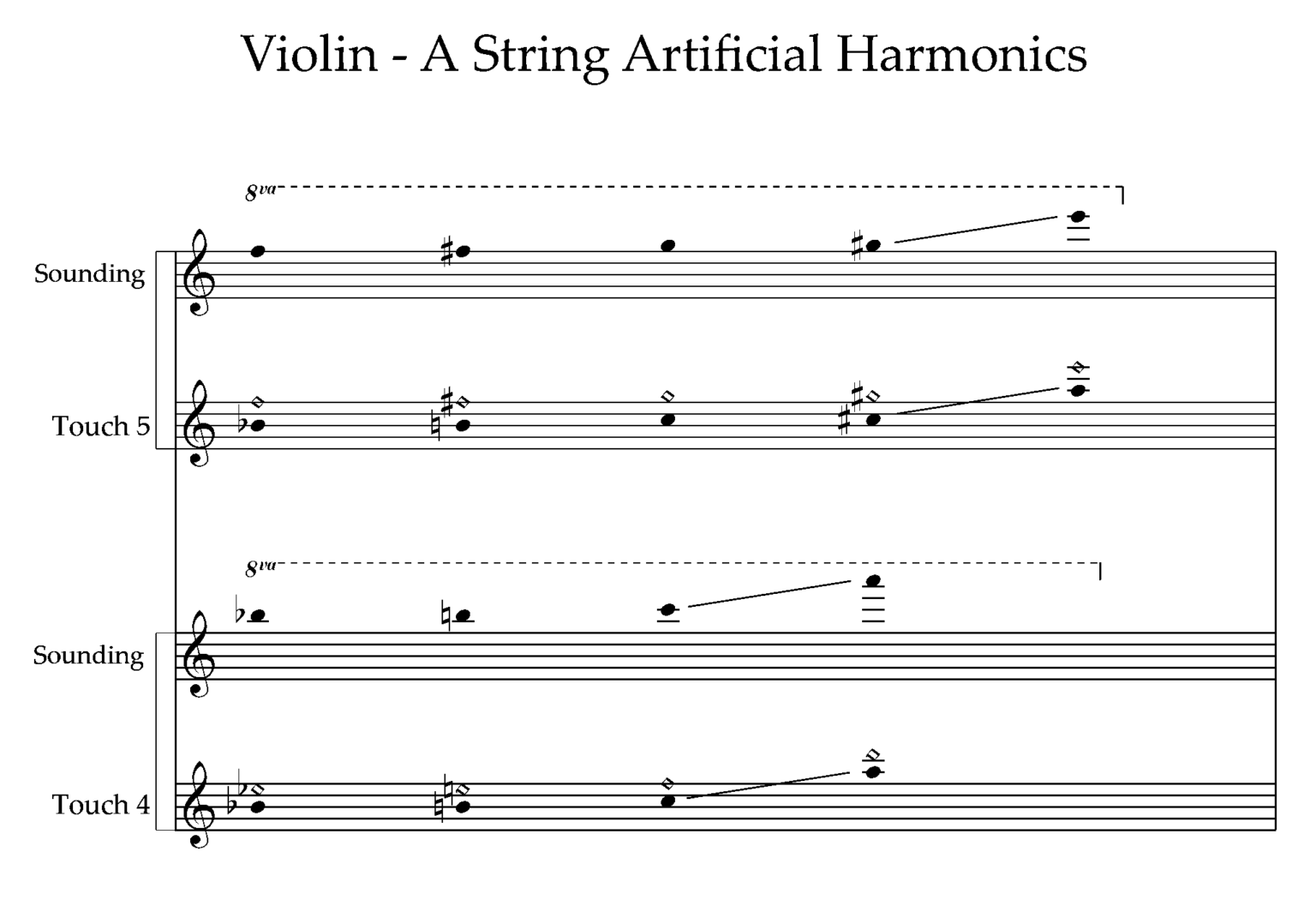 4.6 String Harmonics – ConductIT