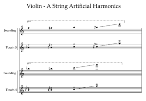 4.6 String Harmonics – ConductIT