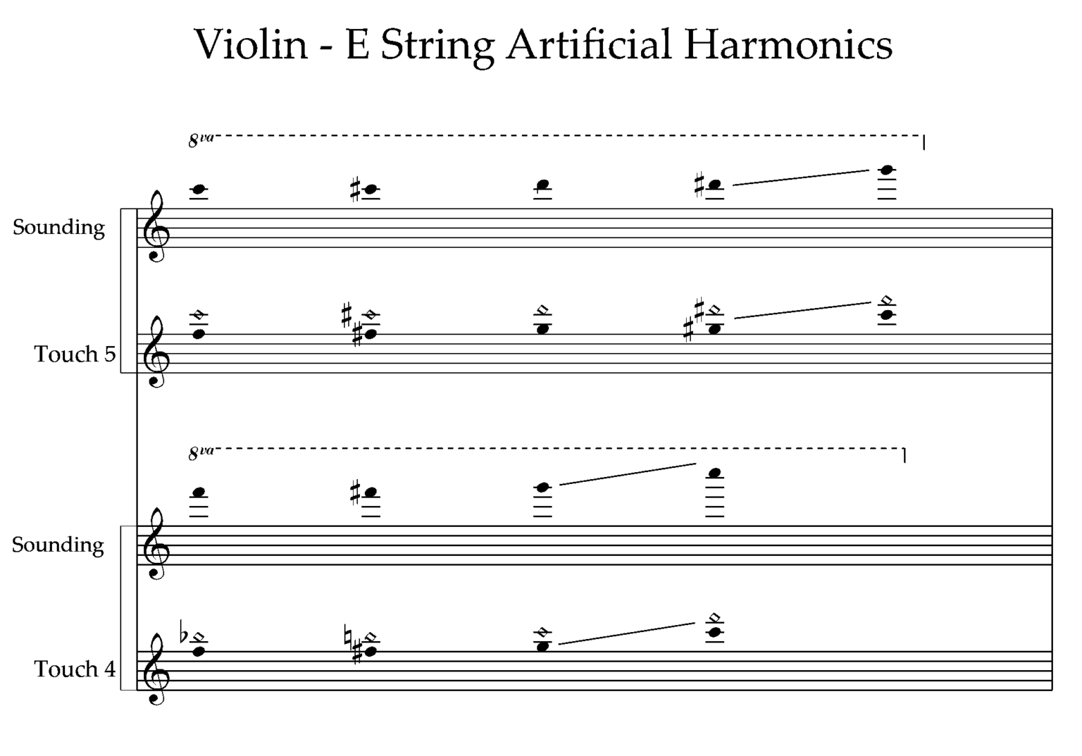 4.6 String Harmonics – ConductIT