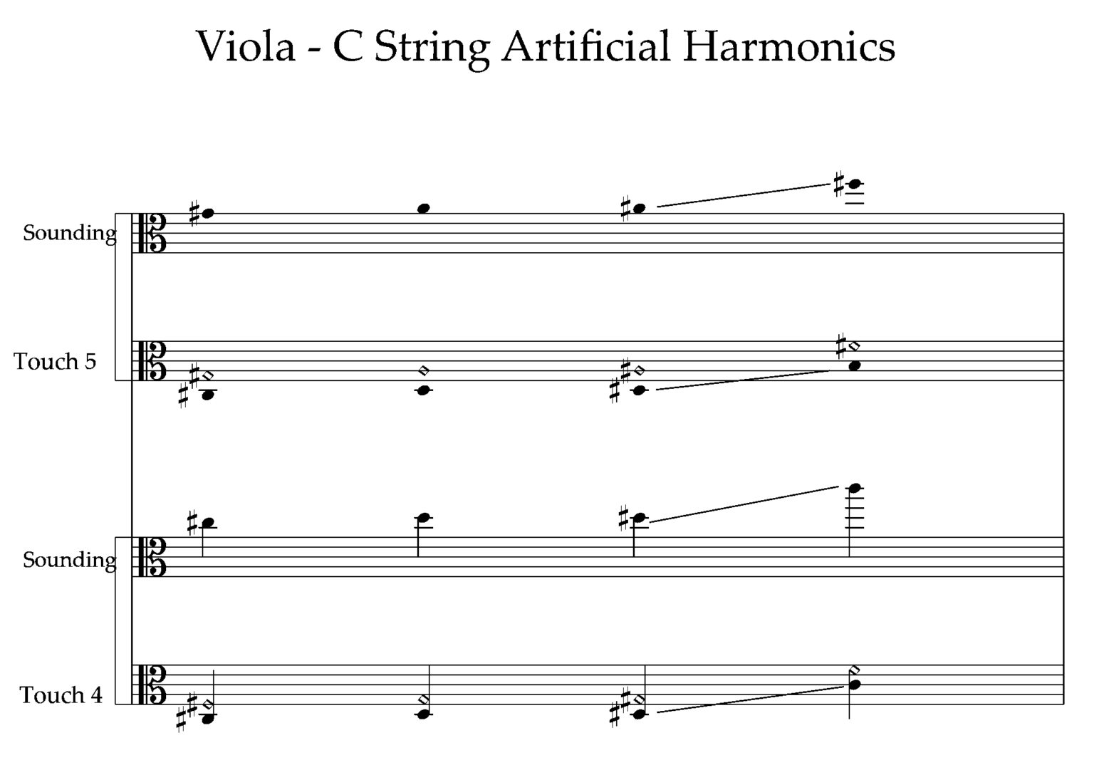 4.6 String Harmonics – ConductIT