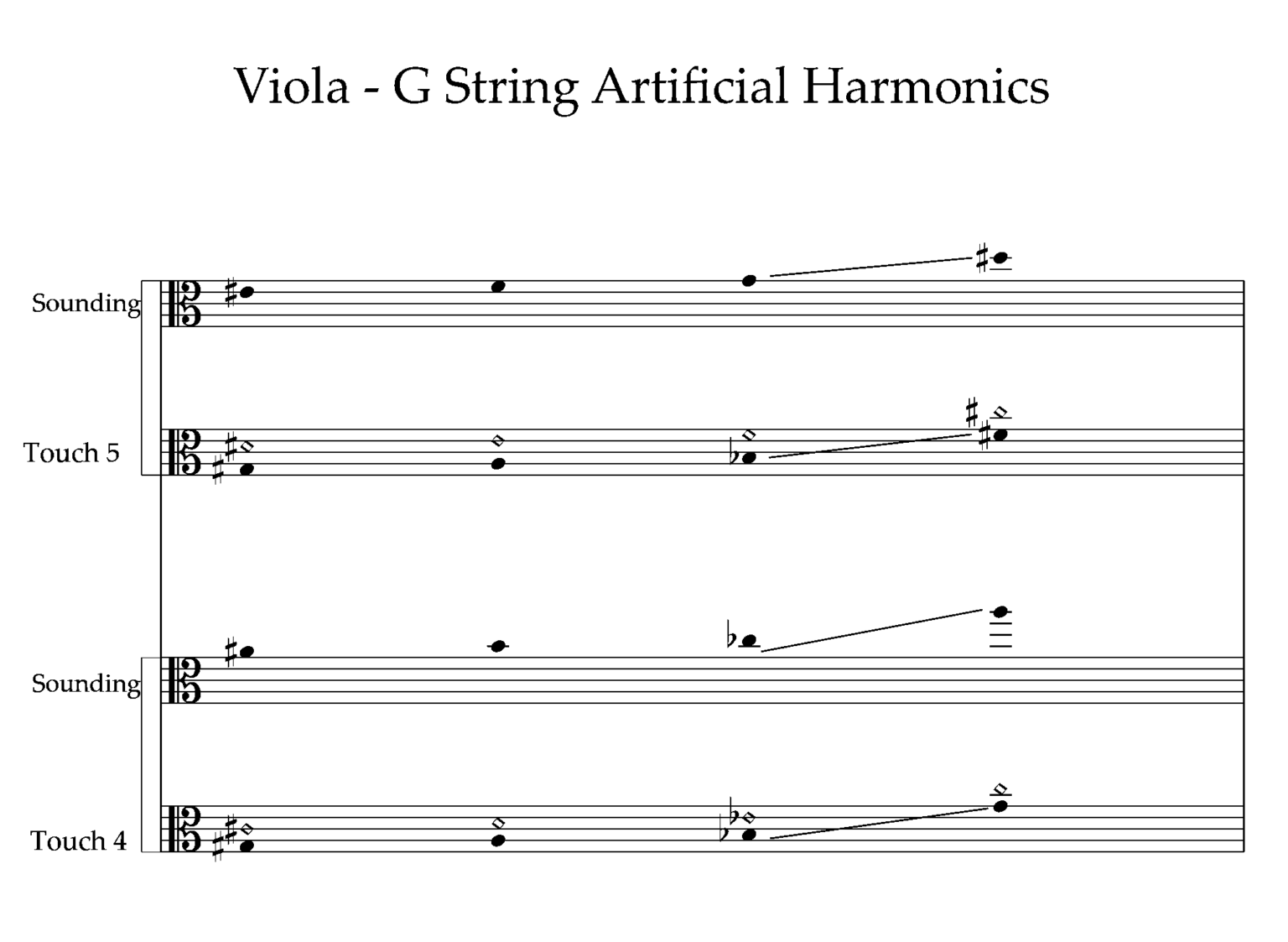 4.6 String Harmonics – ConductIT