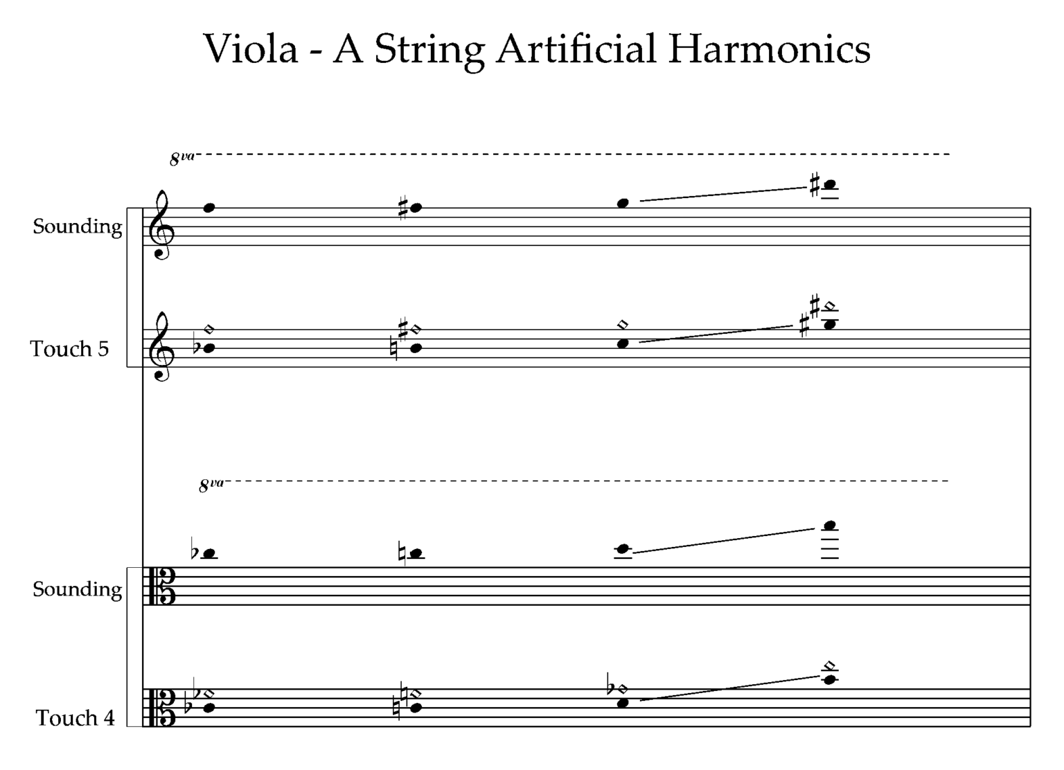 4.6 String Harmonics – ConductIT