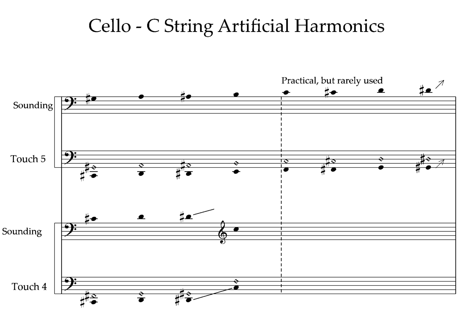 4.6 String Harmonics – ConductIT