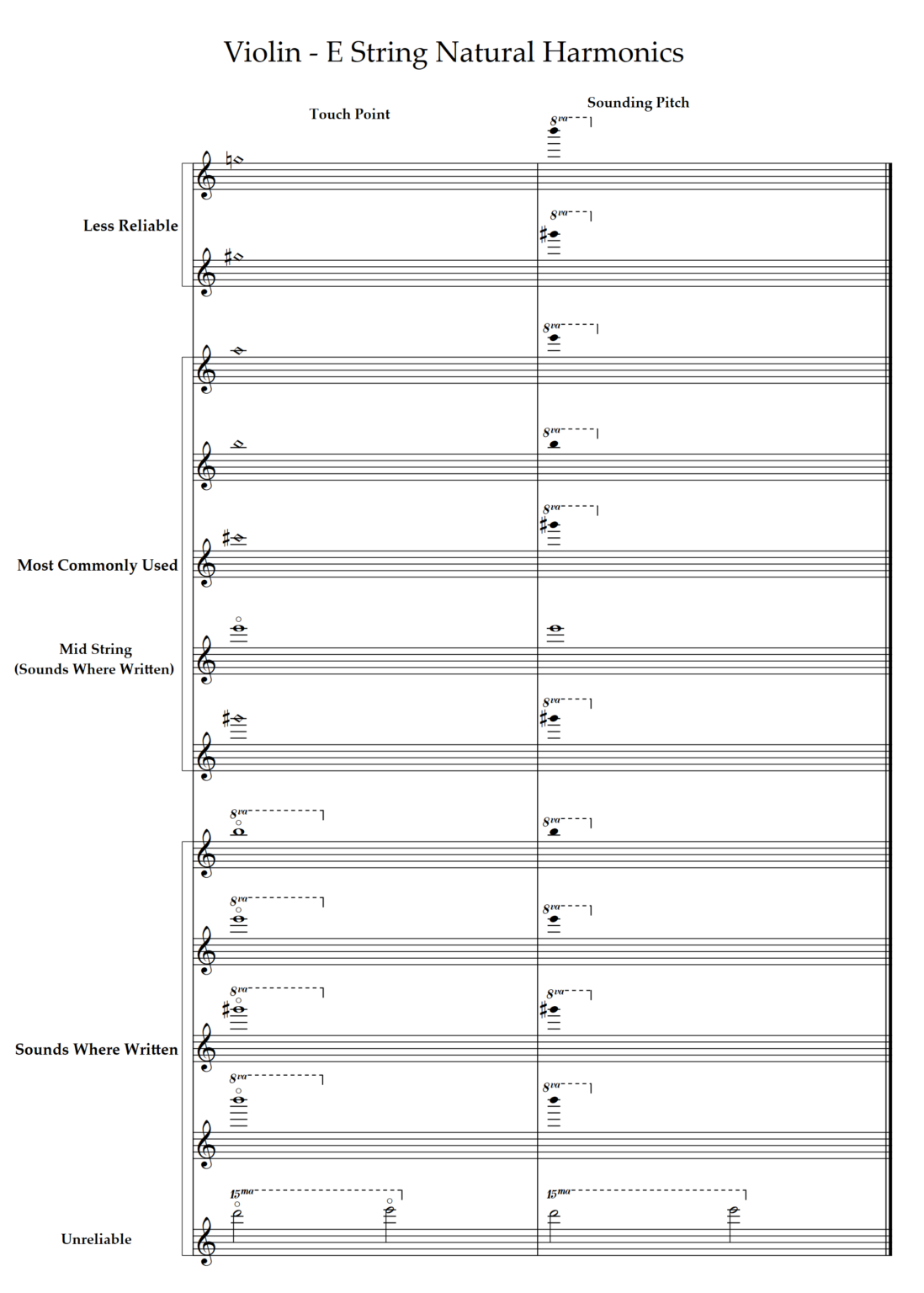 4.6 String Harmonics – ConductIT