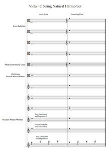 4.6 String Harmonics – ConductIT