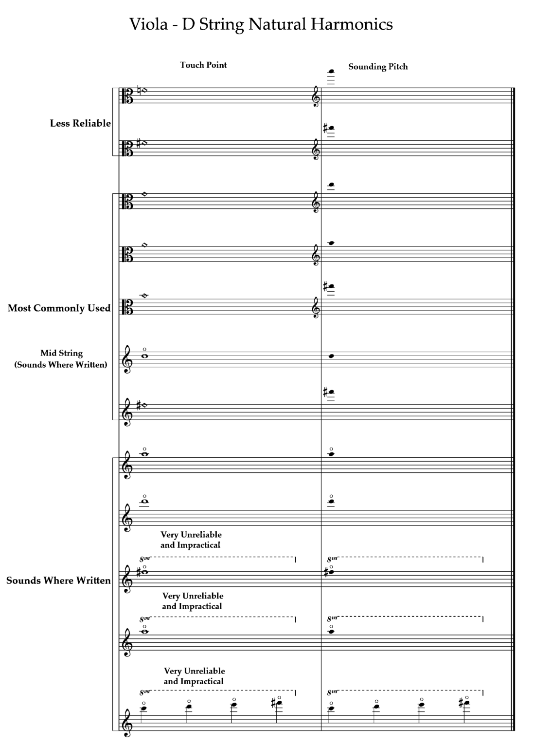 4.6 String Harmonics – ConductIT