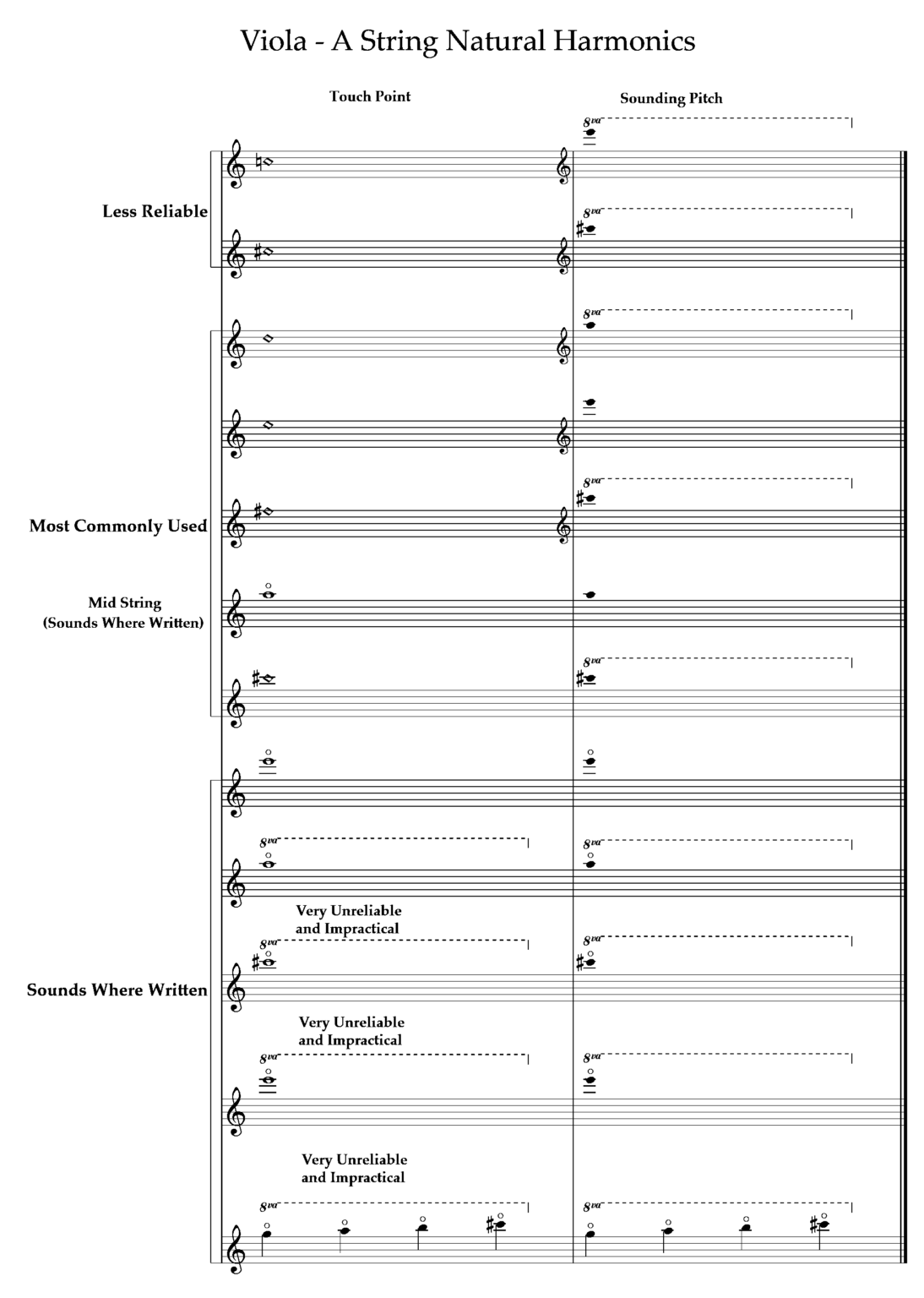 4.6 String Harmonics – ConductIT