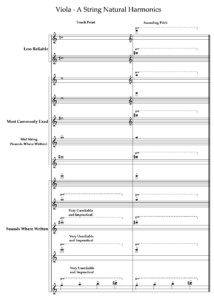4.6 String Harmonics – ConductIT