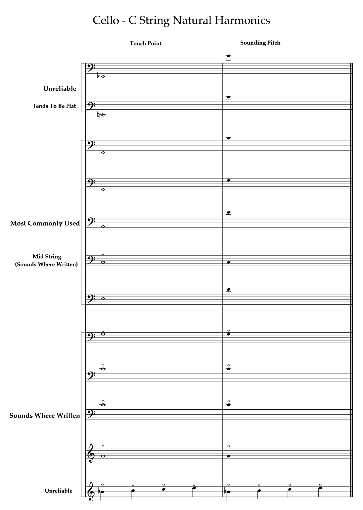 4.6 String Harmonics – ConductIT