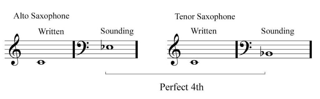1. Using Transpositions – ConductIT